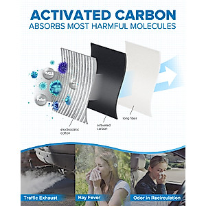 PHILTOP ACF014 (CF11182) Premium Cabin Air Filter, Replace for CR-V 2017-2021, Civic 2016-2021, RDX 2019-2021, Fit 2009-2020, Clarity 2017-2021, Insight 2010-2021, CR-Z 2011-2016, TLX, HR-V