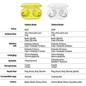 Samsung Galaxy Buds+ Plus, True Wireless Earbuds w/Improved Battery and Call Quality (Wireless Charging Case Included), (International Version) (Cloud Blue)