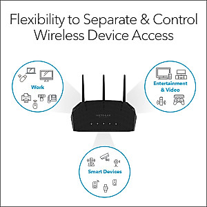 NETGEAR Wireless Desktop Access Point (WAX204) - WiFi 6 Dual-Band AX1800 AP | 4 x 1G Ethernet Ports | 802.11ax | WPA3 Security | Up to 3 Separate Wireless Networks (Renewed)