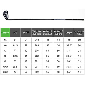 PGM Golf Clubs NSR III Golf Iron #7 Thru Gap Wedge with Graphite Shafts for Right-Handed Golfers - R Flex
