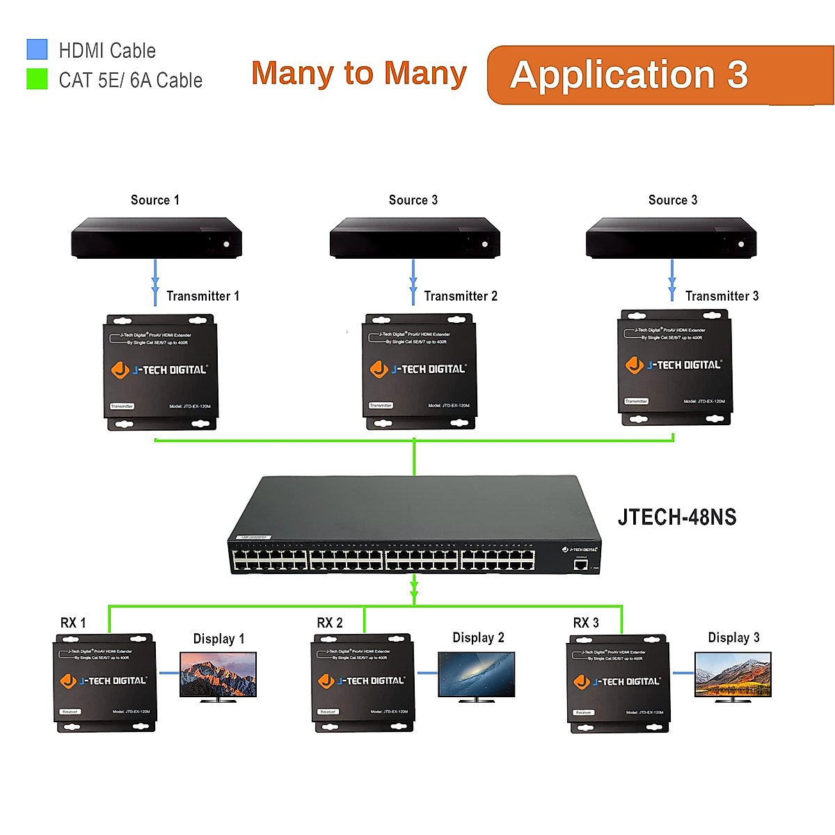 J-Tech Digital HDMI Extender Over Single Cat5e/6/7 HDMI Over Ethernet 1080p with IR Extension - Up to 400ft [TX + RX]