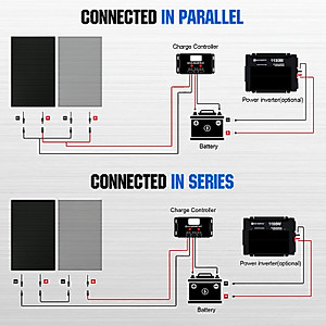 ECO-WORTHY 150Watt 12Volt Solar Panels with Black Design, High Efficiency Monocrystalline Cells PV Module Power Charger for RV Cabin Marine Farm Rooftop Battery Off-Grid Applications