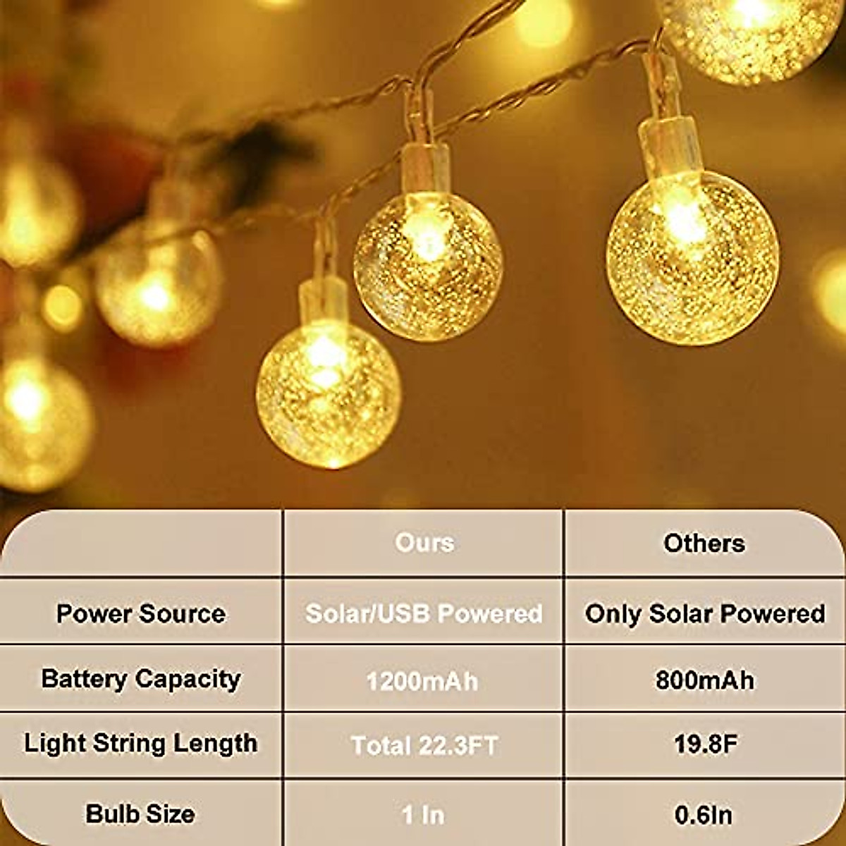 YZIXNUY Warm White Outdoor String Lights Solar/USB Powered, 22.3FT 40 LED Crystal Globe Fairy Lights with 8 Lighting Modes for Indoor Outside Garden Backyard Party Wedding (Warm White)…