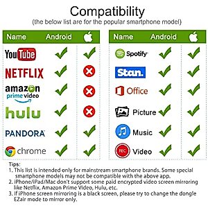 Wireless Display Adapter HDMI Dongle Adapter USB WiFi Streaming Video Receiver for iOS Android Windows to Monitor Projector, Support Miracast DLNA Airplay, 4K/1080P