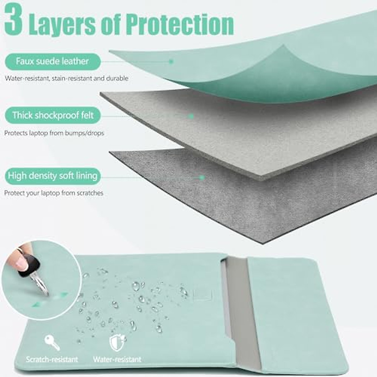 HYZUO 13.3-14 Inch Laptop Sleeve with Case Stand Feature Compatible with MacBook Pro 14 M3/M2/M1 Pro/Max A2992 A2918 A2779 A2442 2021-2024, MacBook Air 13 2017-2010, Surface Laptop 13.5, Mint Green