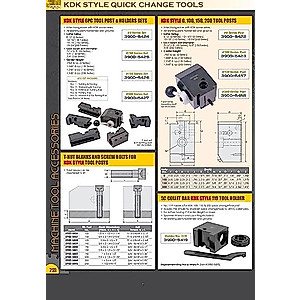 HHIP 3900-5433 KDK-203 Type Extension Turning Bar Holder