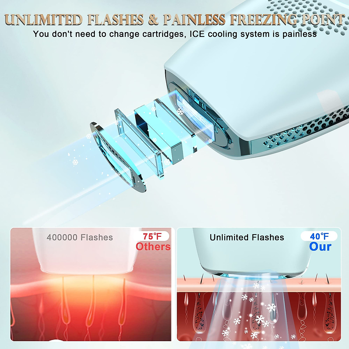 DEESS IPL Laser Hair Removal with ICE Freezing Point Cooling System, Unlimited Flashes at-Home Permanent Hair Removal Device for Women and Men, Long-lasting Reduction of Body & Face Hair Regrowth