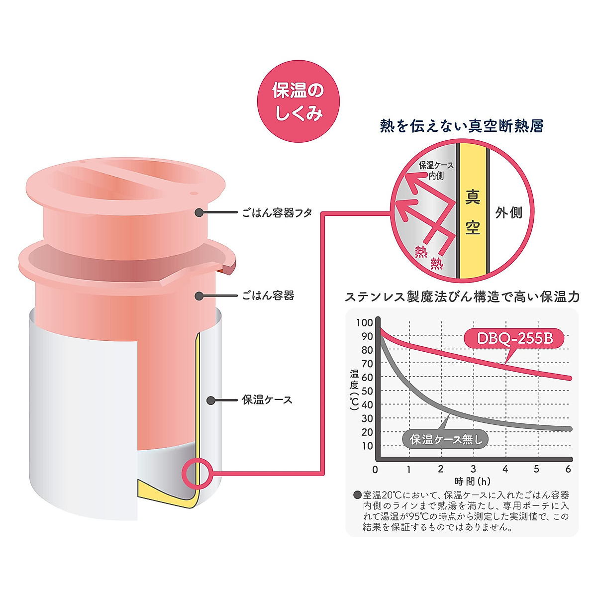 Thermos DBQ-255B LP Insulated Lunch Box, Approx. 0.6 Cups, Miffy Light Pink