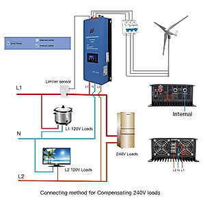 Marsrock 2000W PV Grid Tie Inverter Power Limiter Wide Voltage 45-90VDC for Solar Panel Input AC 240V (120V+120V)