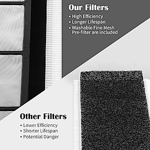 AP-1512HH Washable Pre-filter Sets Compatible with Coway Air Cleaner Purifier Airmega AP-1512HH, AP-1512HH-FP, AP-1518R, AP-1519P, Item #3304899,2 Washable Pre-filters and 4 Carbon Replacement Filters