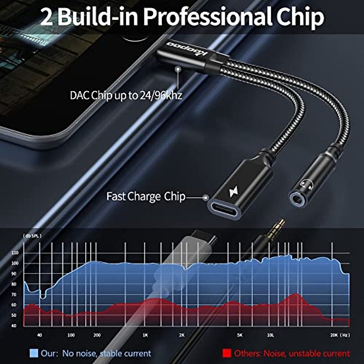 2 in 1 USB C to 3.5mm Headphone and Charger Adapter-USB C to 3.5 Headphone Jack Adapter,KOOPAO USB C PD 3.0 Quick Charging Port 60W Fast Charge Cable compatible for samsung Galaxy S23 S23+ S23 Ultra