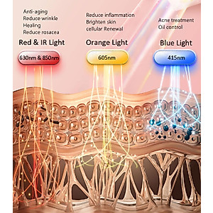 Aphrona Led Face Mask Light Therapy, Halo Led Light Therapy Facial and Neck Skin Care Mask, Blue Light Red Light for Acne Wrinkle Reduce, New Generation Face and Neck Photon Mask