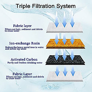 12 Pack Cat Water Fountain Filters, Cirfifth Cat Fountain Filter Replacement, for Square Cat Water Fountain Inside