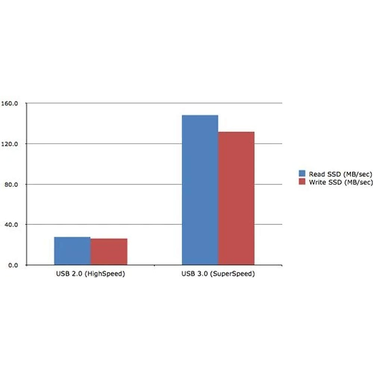 ODROID XU4 with Active Cooler and Power Supply
