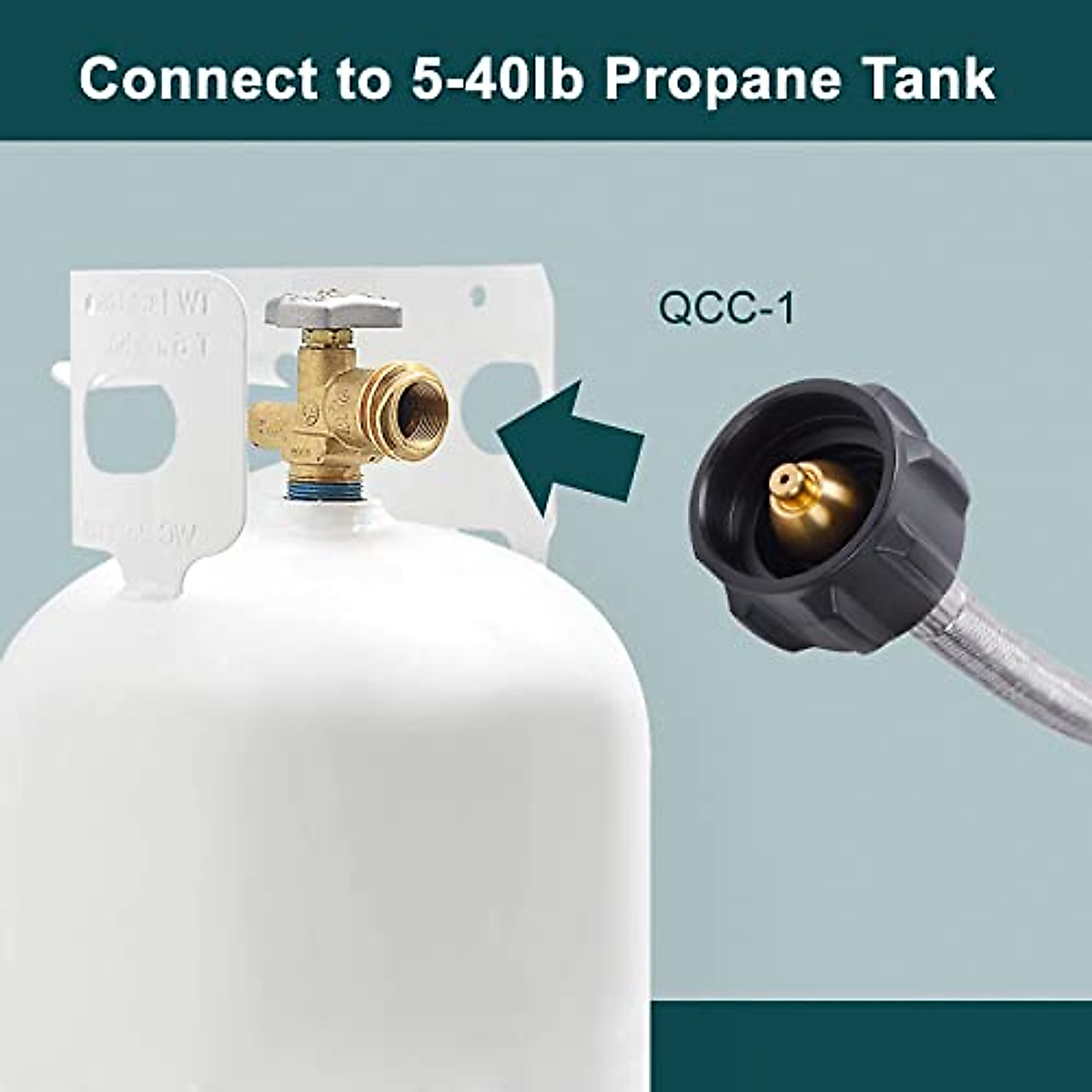 GASPRO 5 Feet Propane Adapter Hose 1lb to 20lb, Comes with A Propane Tank Gauge Level Indicator, Fit for Propane Stove, Gas Grill, Griddle, Heater and More