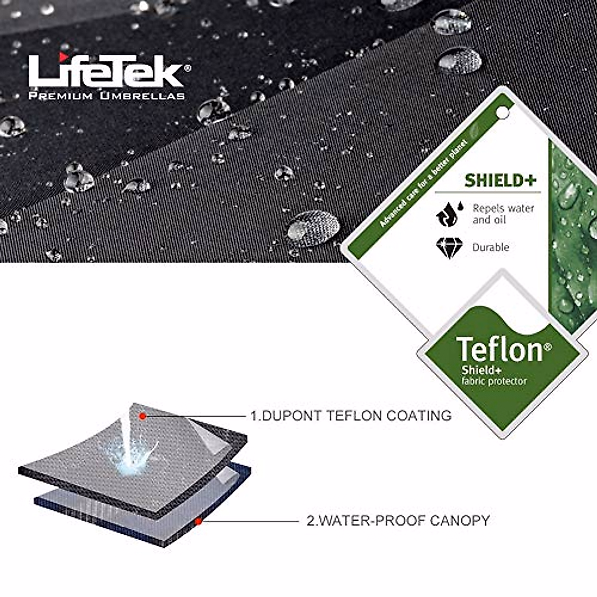 LifeTek Windproof Travel Umbrella - Compact, Automatic, Wind Resistant, Strong and Portable - Small Folding Backpack Umbrella for Rain perfect for Car, Purse, Women and Men - FX1 45 inch Black