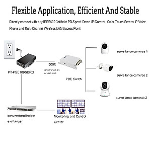 PROCET PoE Iniector 95W Active PoE++ Gigabit PoE Power Injector, 6KV Surge Protection Industrial Grade -104° F to 149° F for PTZ Camera, Wireless AP, PoS System, Kiosks, PT-PSE109GBRO