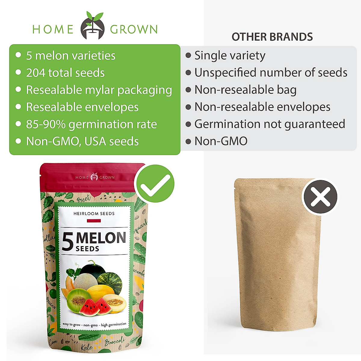 HOME GROWN 5 Melon Fruit Seeds Variety Pack - Watermelon Seeds, Melon ...