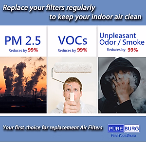 PUREBURG M8R-FLH Replacement Filter Compatible with Xiaomi Mi Air Purifier 3C 3H 3, 2C 2H 2S, Pro Air Purifier, H13 HEPA 4-Stage Filtration Activated carbon Air Clean Dust VOCs