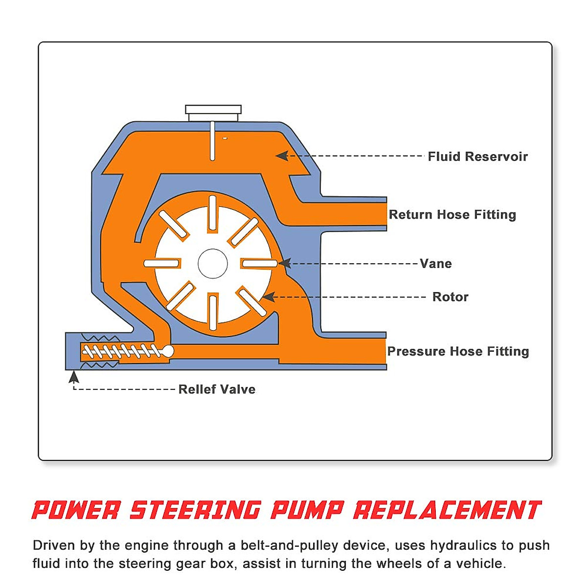 Power Steering Pump Replacement for 2008 2009 2010 2011 2012 Honda Accord with 2.4L Engine OE Replace # 21-5495 Power Steering Pump
