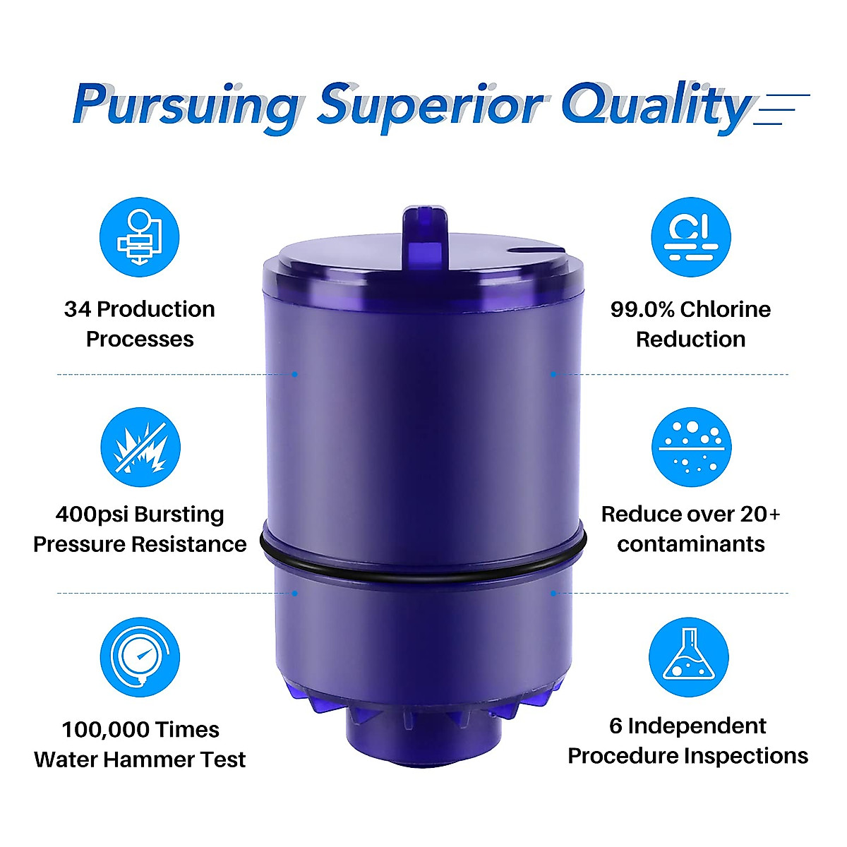 ICEPURE Faucet Water Filter Replacement for Pur® Plus RF9999® FM-2500V, FM-3700, RF3375, PFM400H PFM450S PFM150W PFM350V PUR-0A1 FM2500V FM-3700 for All PUR Faucet Filtration Systems, 3PACK