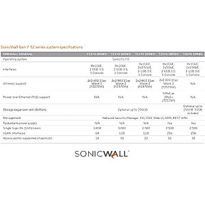 Sonicwall TZ570 Secure Upgrade Plus - 2YR Essential Edition (02-SSC-5662) | TZ570 Network Security Appliance with 2 Year Essential Protection Service Suite | Next-Generation Firewall