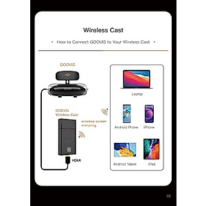 GOOVIS Wireless Cast