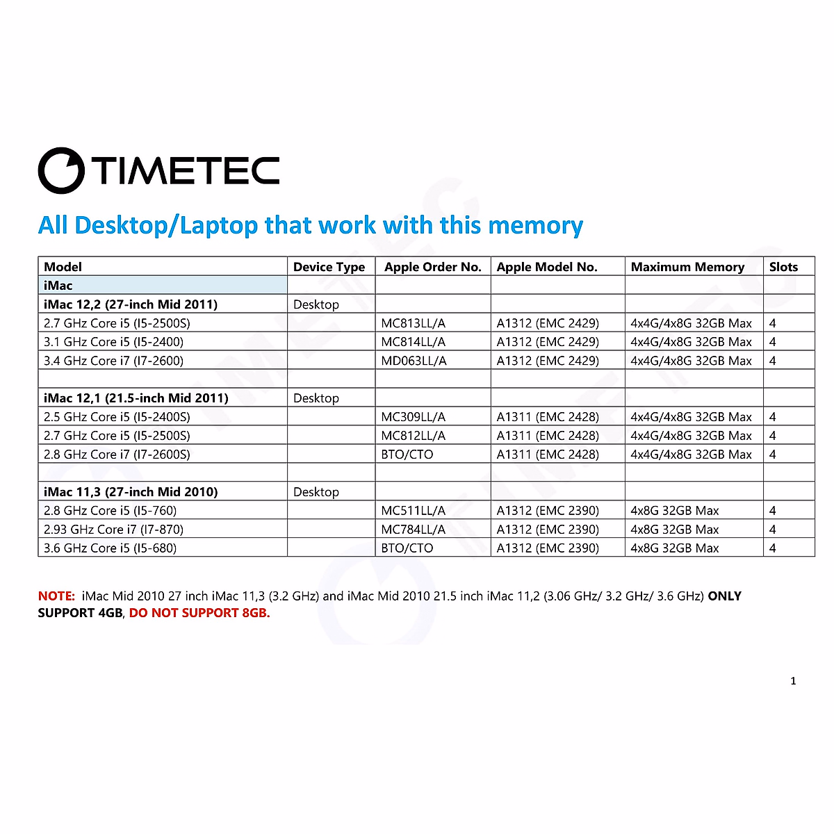 Timetec 32GB KIT(4x8GB) Compatible for Apple DDR3 1333MHz PC3-10600 CL9 for iMac (Mid 2010 27 inch, Mid 2011 21.5/27 inch) SODIMM Memory Module MAC RAM Upgrade for iMac 11,3 / iMac 12,1 / iMac 12, 2