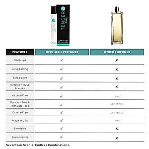 Mixologie - Tender (fruity) Roll-on Fragrance - Perfume for Women