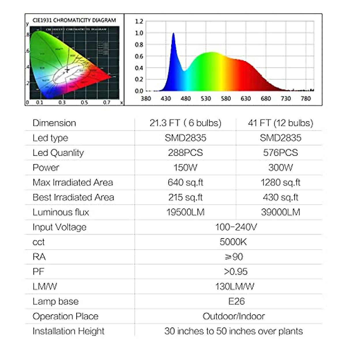 Espird Outdoor LED Grow Lights for Greenhouse Waterproof String Grow Light, Full Spectrum LED Plant Grow Light Lamp, Waterproof Greenhouse Grow Lights for Seedling, Veg, Flower (6-Bulbs)