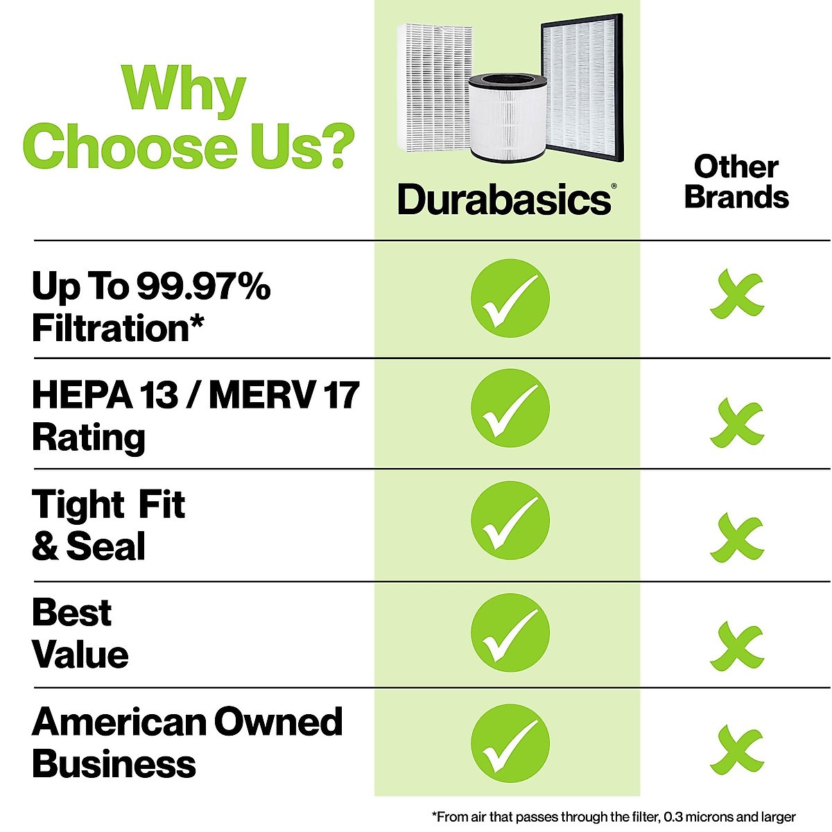 Durabasics 3 Pack of HEPA Filters Compatible with Honeywell Air Purifier Replacement Filters, Honeywell Air Purifier Filters, Honeywell Filter R, Honeywell HEPA Filter Replacement & Honeywell HPA300