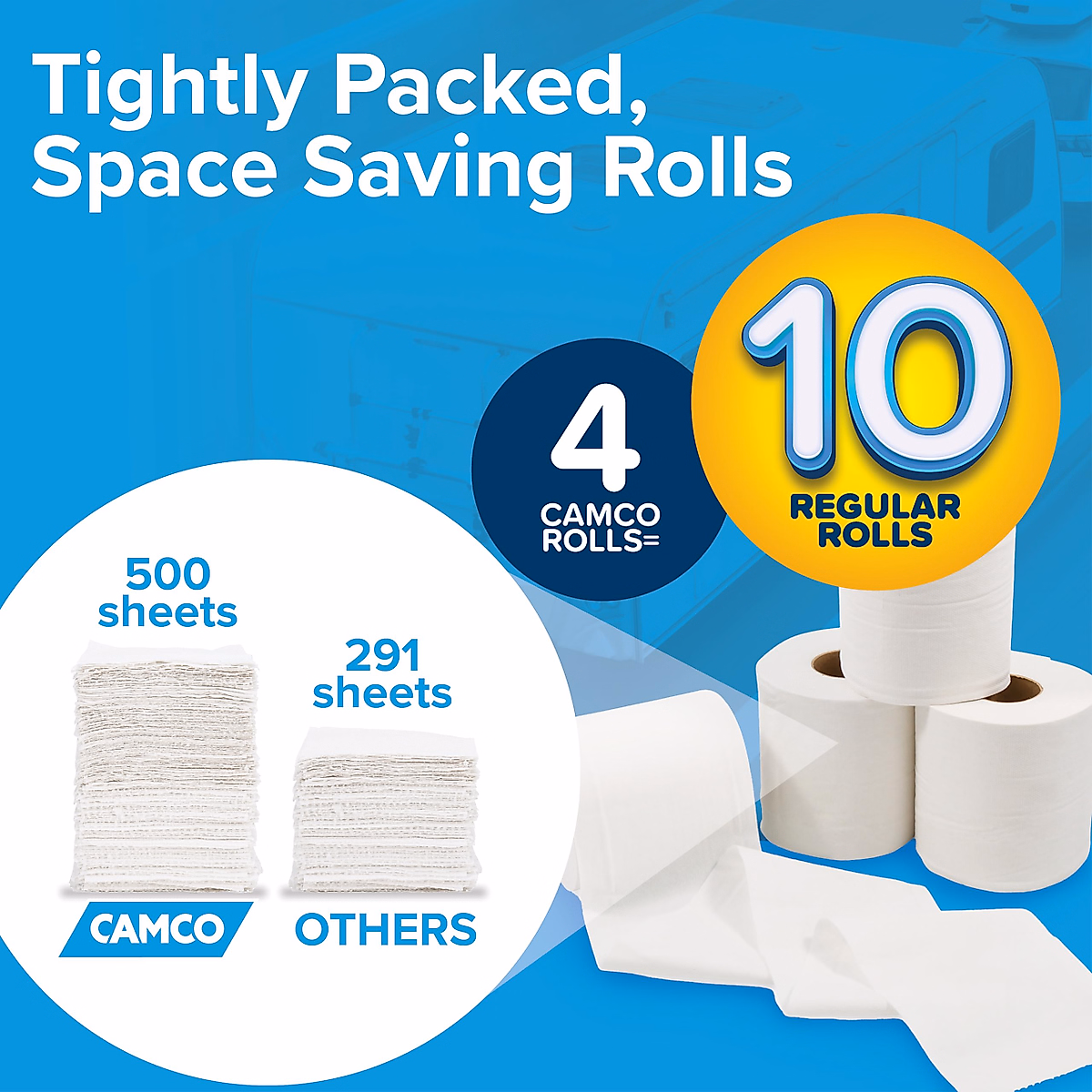 Camco Camper & RV Toilet Paper - 16-Rolls - 2-Ply Quick Dissolve RV Septic Safe Bath Tissue - Dye & Fragrance Free - 500 Sheets Per Roll (40282)