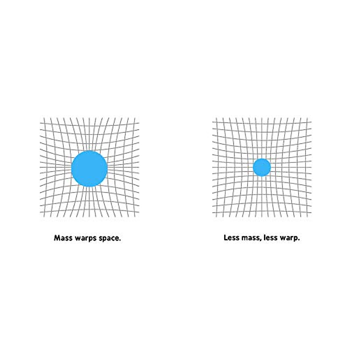 General Relativity for Babies: An Introduction to Einstein's Theory of Relativity and Physics for Babies from the #1 Science Author for Kids (STEM and Science Gifts for Kids) (Baby University)