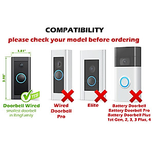 Wall Plate Compatible With RingWired Matt Finish Heavy Duty Perspex Plastic