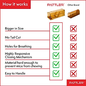 PATTLER® | 2 New Large Humane Mouse Trap for Indoor and Outdoor Home | Mechanical Reusable Live Mouse Traps Catch and Release Mice from Garden, Garage, Attic, Inn, Hotel | Orange | Pack of 2