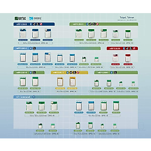 MDBT50-512K Nordic nRF52833 Module (18 GPIO) Chip Antenna Bluetooth Zigbee Thread Module BT5.2 FCC IC CE MIC Telec KC SRRC RCM NCC