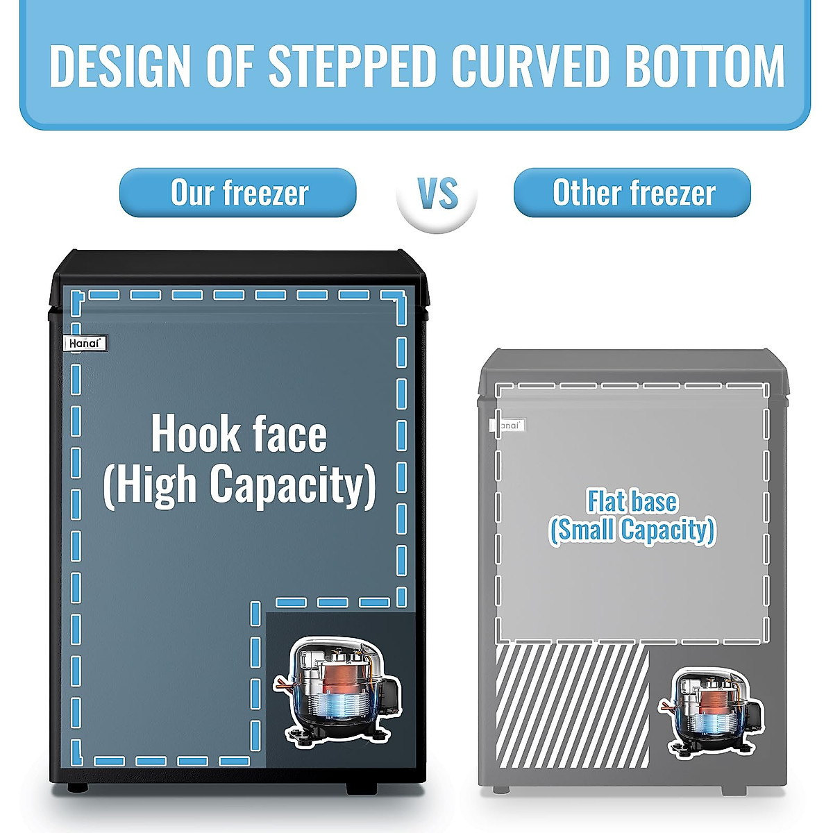 Chest Freezer 3.5 Cubic Small Deep Freezer with Top Open Door,Deep Freezer with Removable Storage Basket, 7 Gears Temperature Control, Energy Saving, for Office Dorm or Apartment