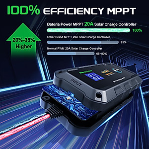 20A 12V/24V MPPT Solar Charge Controller, Bateria Power Intelligent Solar Panel Regulator 20 Amp with LCD Display and LED Indicate Light Designed for 12/24 Volt Gel AGM Lithium LiFePO4 (Sunrock 20)
