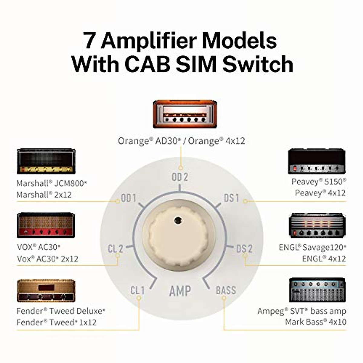 Donner Multi Effects Pedal Multi-Pad100, 5 Effects 7 Amp Modes 40 Drum Rhythms with Tuner Function, Reverb Delay Chorus Flanger Tremolo, Drum Machine for Electric Guitar and Bass