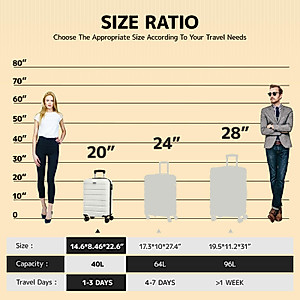 AnyZip Luggage PC ABS Hardside Lightweight Suitcase with 4 Universal Wheels TSA Lock Carry-On 20 Inch White