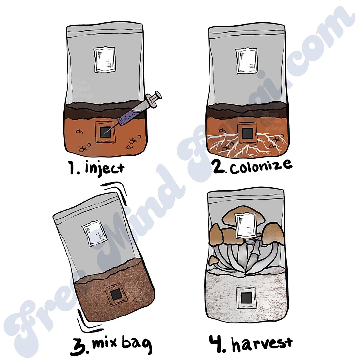 Mushroom Grow Bag for Manure Loving Mushrooms. 'All in one' Style Mushroom Grow kit. Over 3lbs of Substrate. Grow Over 2lbs Fresh, and 2-3oz Dry Like Magic.