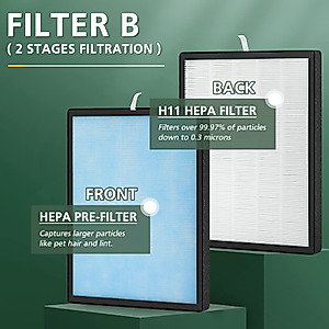 2 Pack Filter Replacements for HSP001 Smart True HEPA Air Purifier, 4 Stage Filtration of Fine Pre-Filter, Activated Carbon, Cold Catalyst and H13 True HEPA Filter