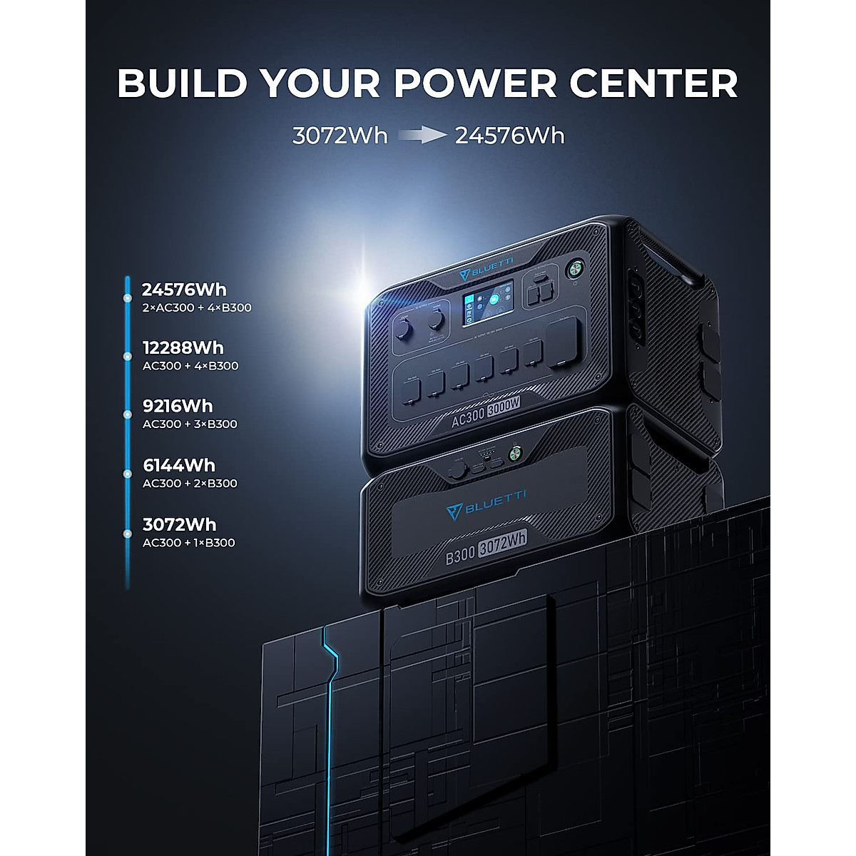 BLUETTI Expandable Portable Power Station AC300 with 2 B300 Expansion Battery, 6144Wh LiFePO4 Battery Backup w/ 6 3000W AC Outlets(6000W Peak), Solar Generator For Home Backup, Vanlife, Emergency