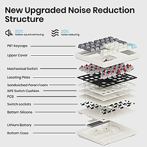 Kisnt Wireless Number Pad, 34 Key 2.4GHz Rechargeable Mechanical Numpad,Gateron Red Switches Hot Swappable Numeric Keypad with PBT Keycaps for Laptop, Mac, PC Desktop