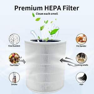 Slirceods Core 600S Replacement Filter Compatible with LEVOIT Core 600S-RF Air Purifier Filter Replacement, 3-in-1 H13 True HEPA & High-Efficiency Activated Carbon Filter, 2PACK