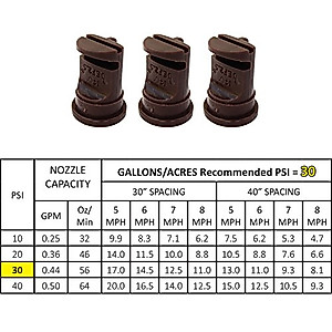 Master Manufacturing 10', 3 Nozzle Spray Boom Kit (SSBK-10FB)