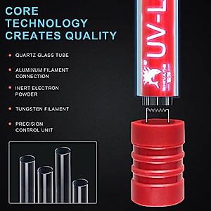 TAISHAN Aquarium Clean Light，9W&11W&13W UV Sanitizer Submersible Light with Timer,Aquarium Water Clean with Shading Strip,Green Clear Waterproof Clean Lamp for Pond,Swimming Pool,Indoor