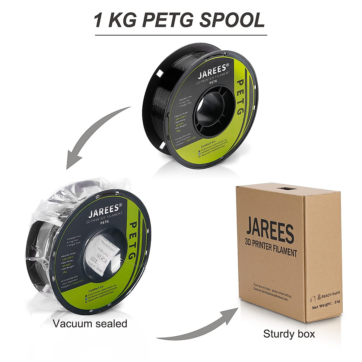 JAREES Petg Filament 1.75,Toughness Enhanced Petg Vacuum Sealed,Adhere Well 1kg Spool 3D Printer Filament,Dimensional Accuracy 1.75mm ±0.02mm,Black