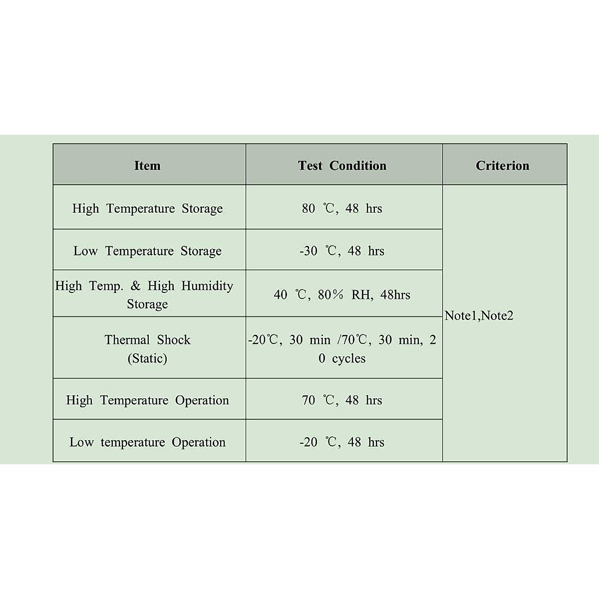 SANZAMELIN 3.5-inch TFT LCD 320 x480 Resolution SPI Interface IPS Full View LCD