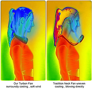 BOHOFAM portable Neck Fan